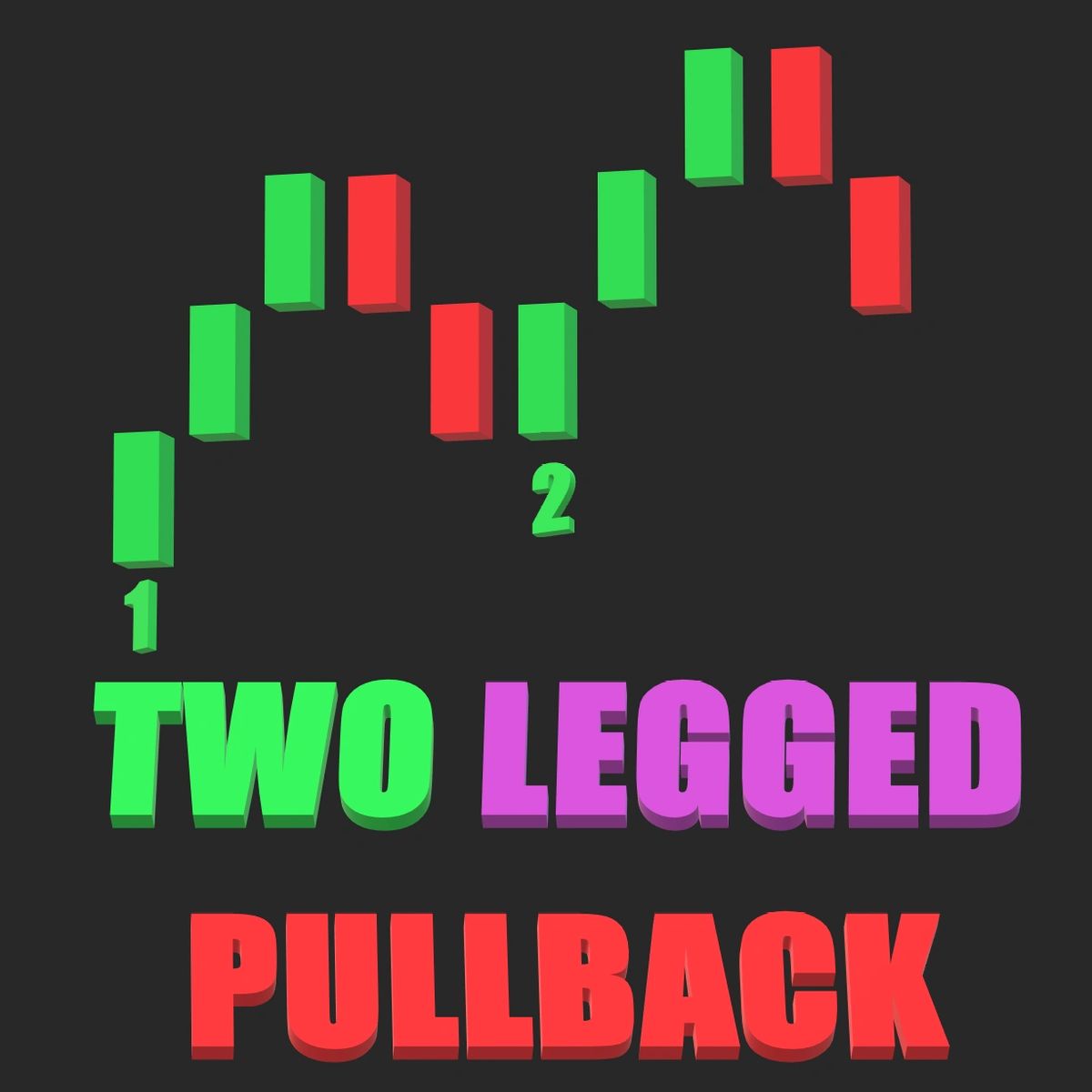 Two Legged Pullback Indicator Standard for NinjaTrader