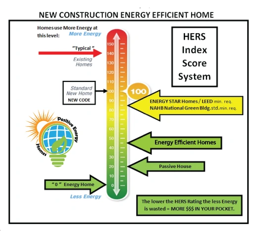 Positive Energy Homes | Positive Energy Solar
