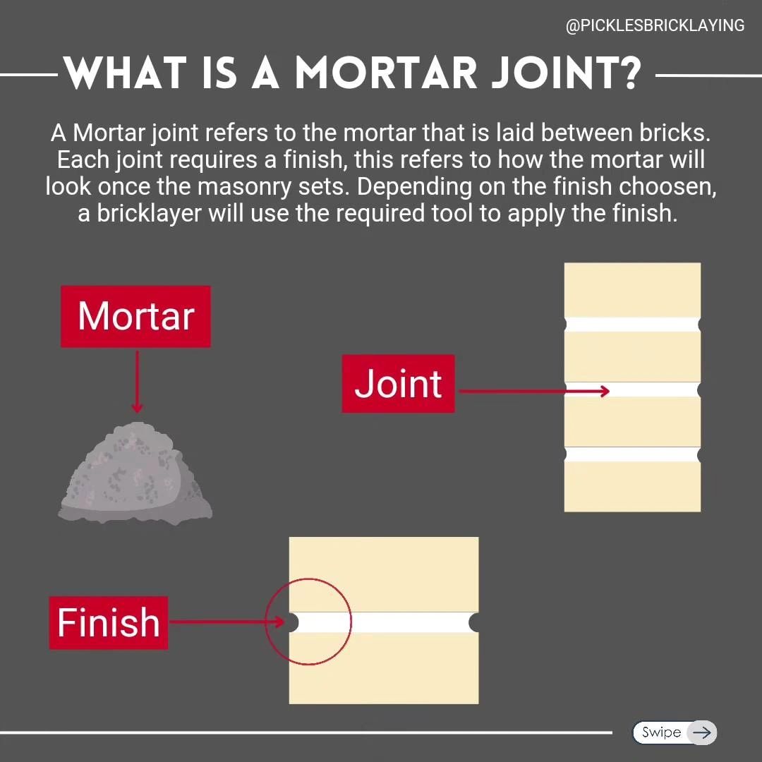 Mortar Joint Terminology