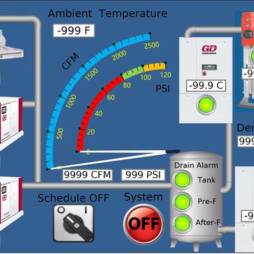Pecheanu Air Compressors Inc.