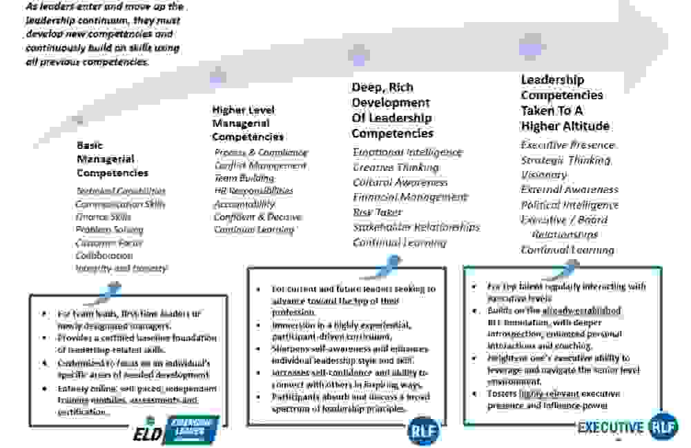 SIM Leadership Institute
