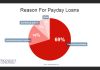 What We Do | Progressive Debt Relief