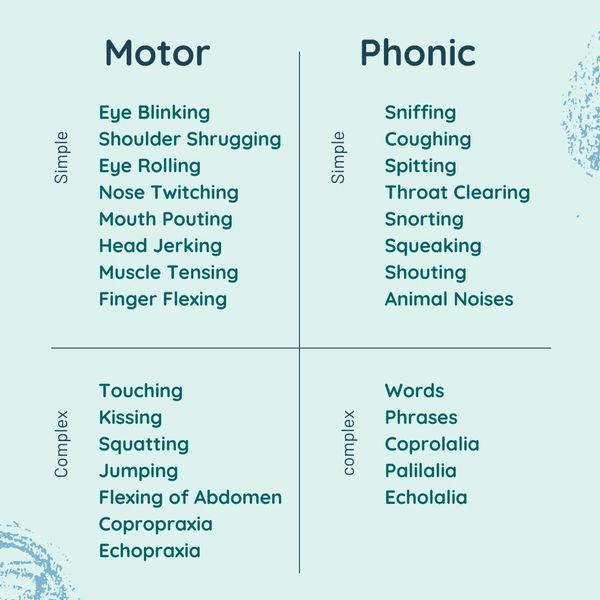 About Tourette Syndrome | The Tourette CBIT Foundation