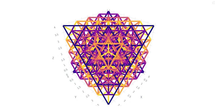 Beam-based lattice structure visualizer