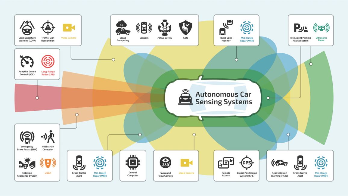 Benchmark Diagnostics - Adas, Adas, Vehicle Scanning