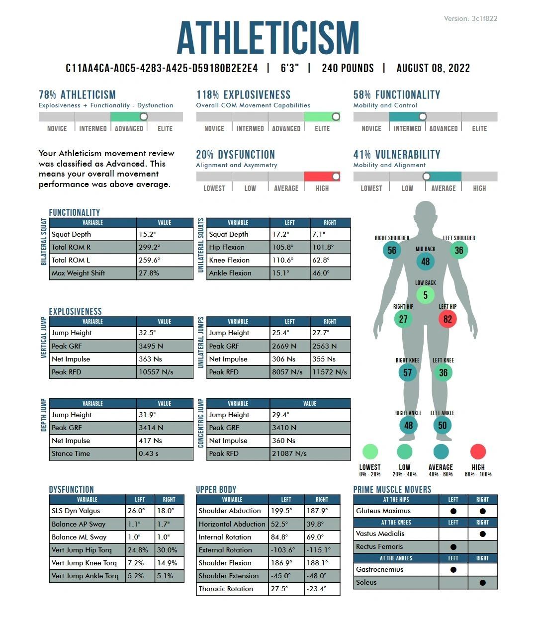 The Pathology of Sports