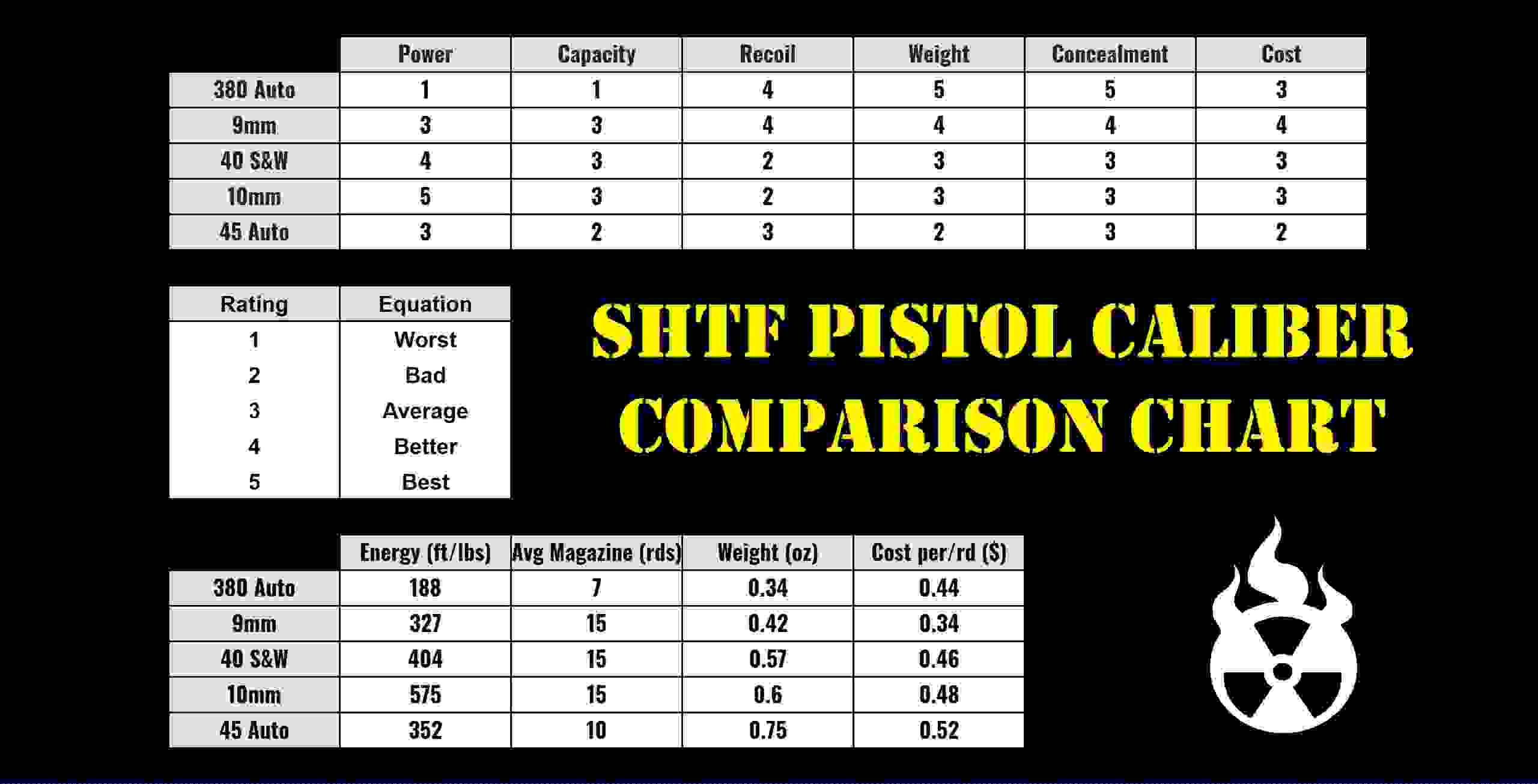 Martial Law for SHTF Prepping