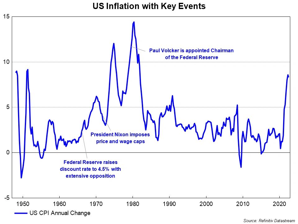 Three lessons from the 70s' Great Inflation