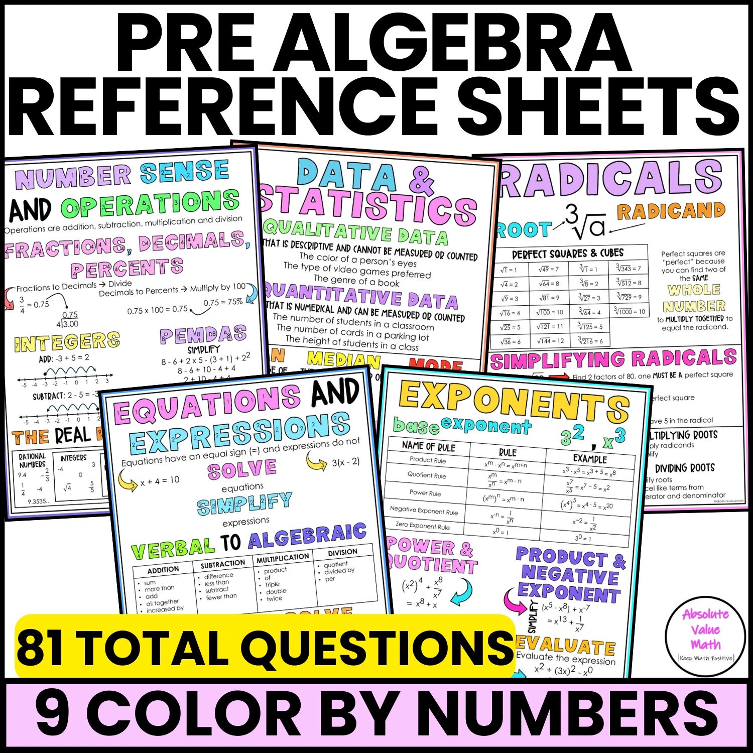 Engaging Pre Algebra Review to Review Basic Algebra Skills