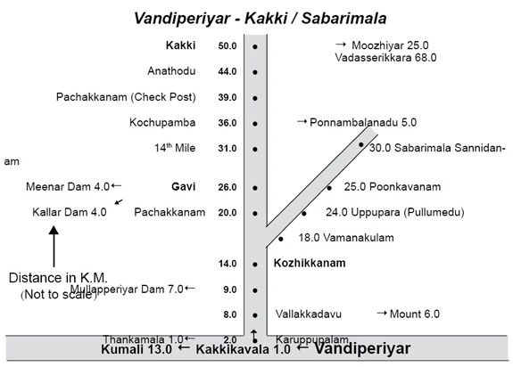 Sabarimala Ayyappa Temple Route Map