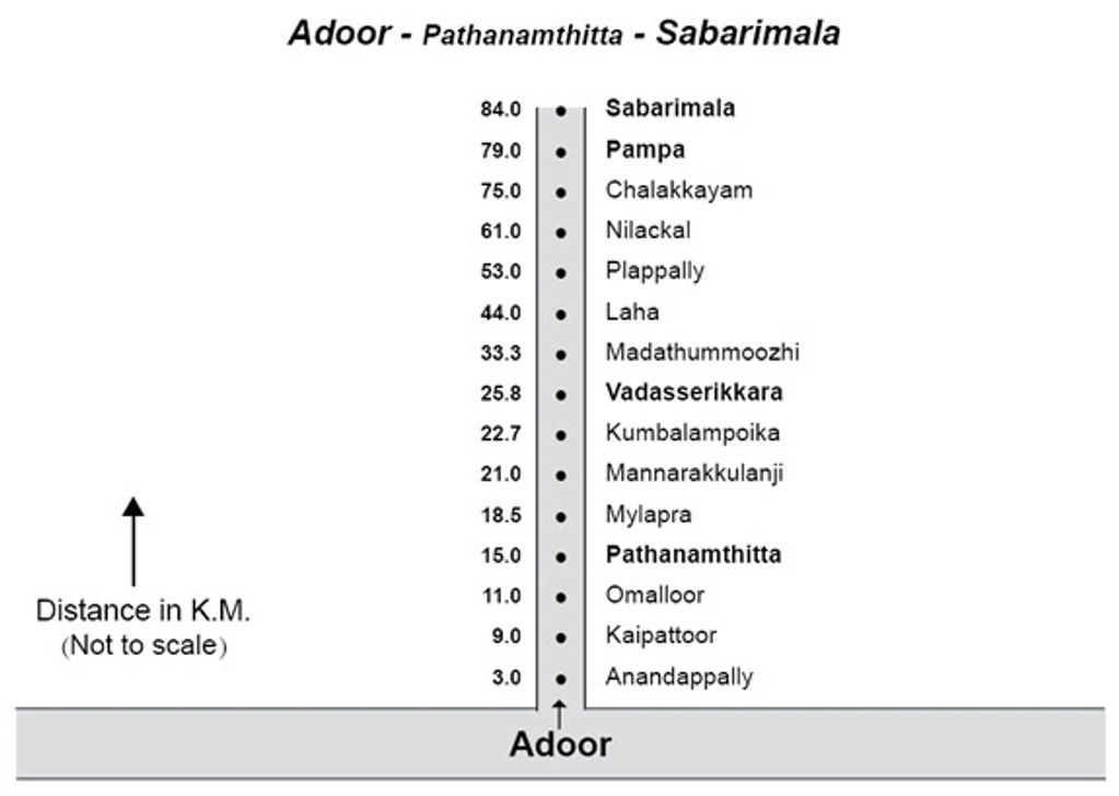 Sabarimala Ayyappa Temple Route Map Travel Guide To Sabarimala Temple