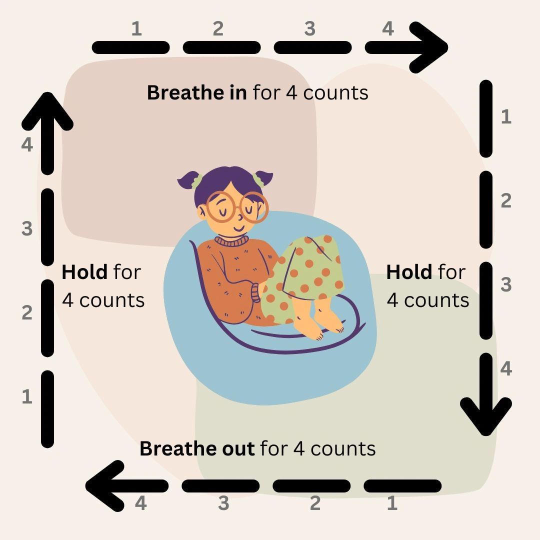 Anxiety Regulation Through Square Breathing