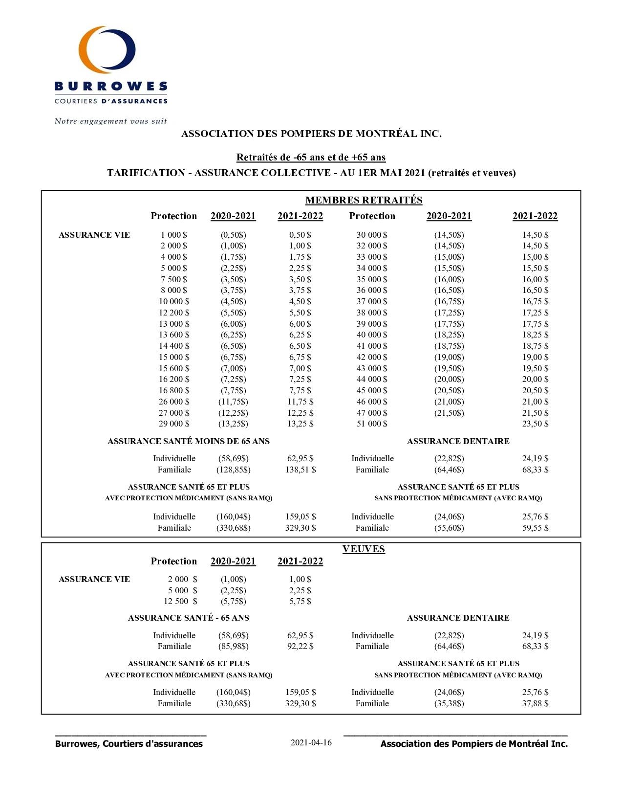 Voici la nouvelle tarification qui entre en vigueur le 1er mai.