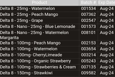 Certificate of Analysis