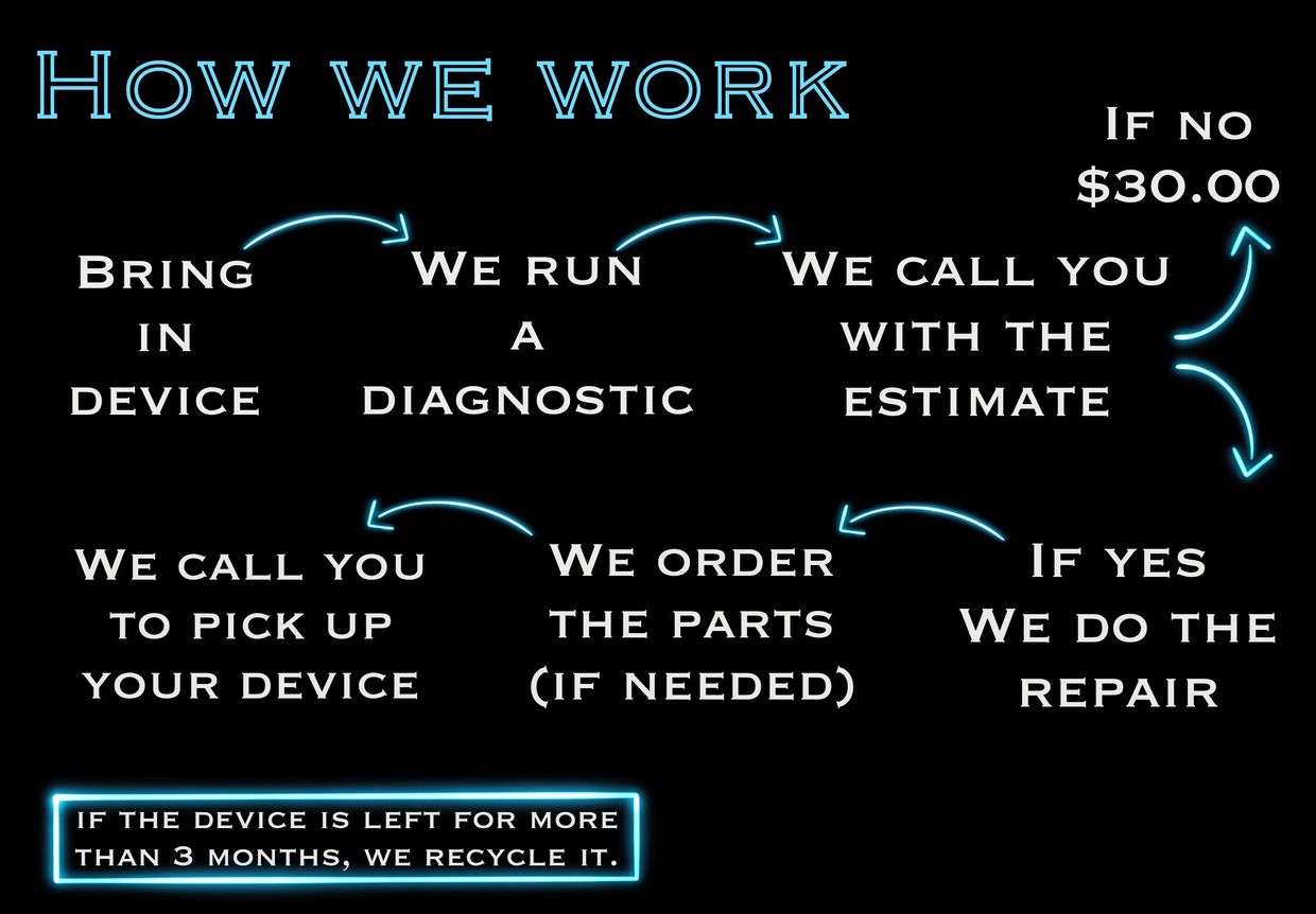 How We Work
