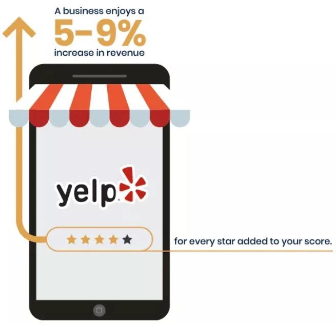 How to ask customers for reviews with examples and templates