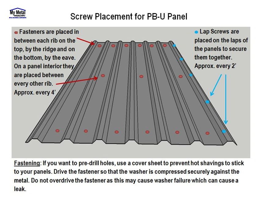 For the DIY'er | My Metal