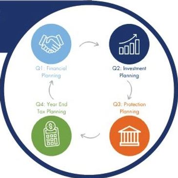 Commonwealth Financial Group