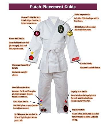 Patch Guides | Bennati's Martial Arts