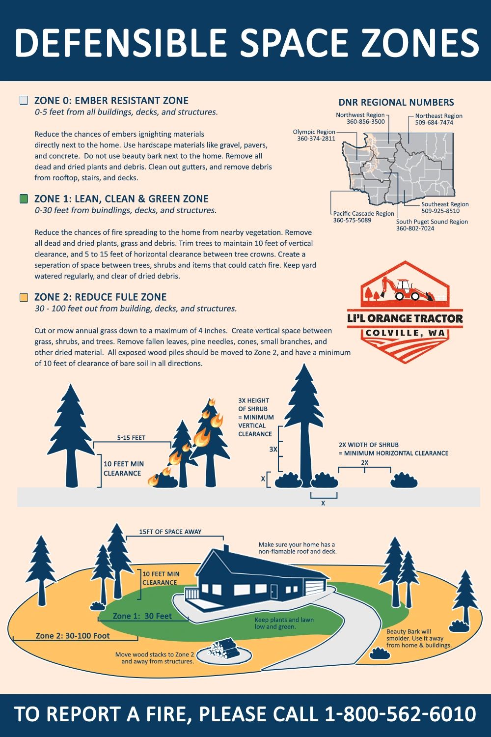 Keep your Home Safe with Defensible Space Zones