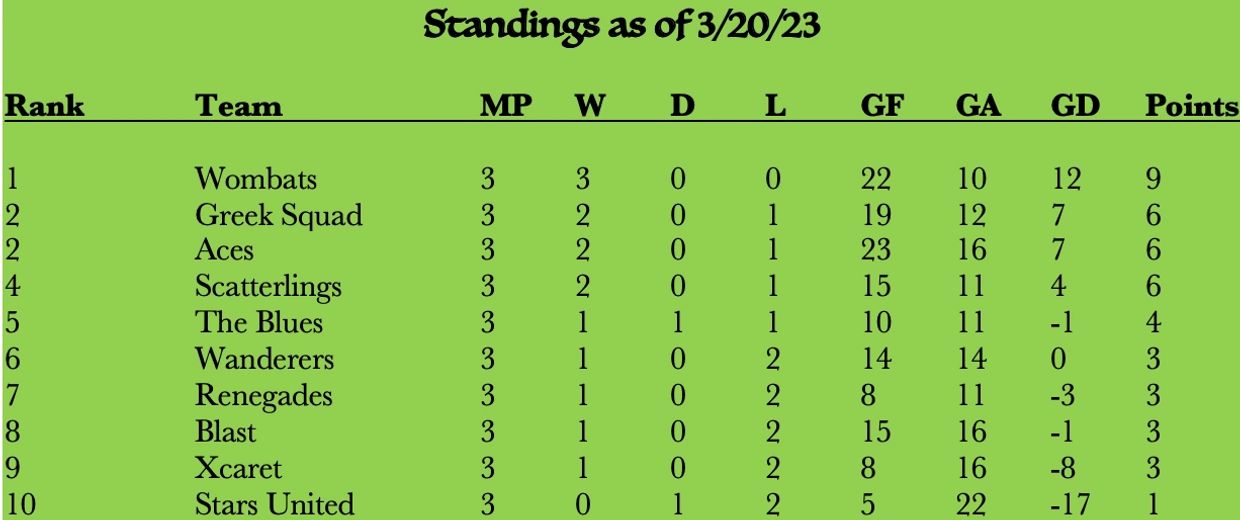 Standings