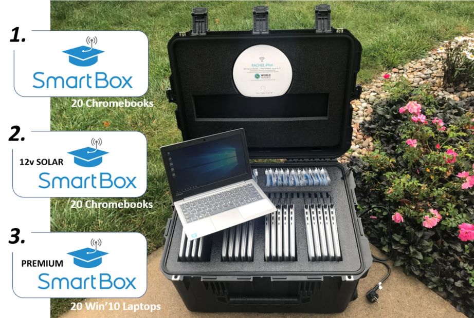 The SmartBox