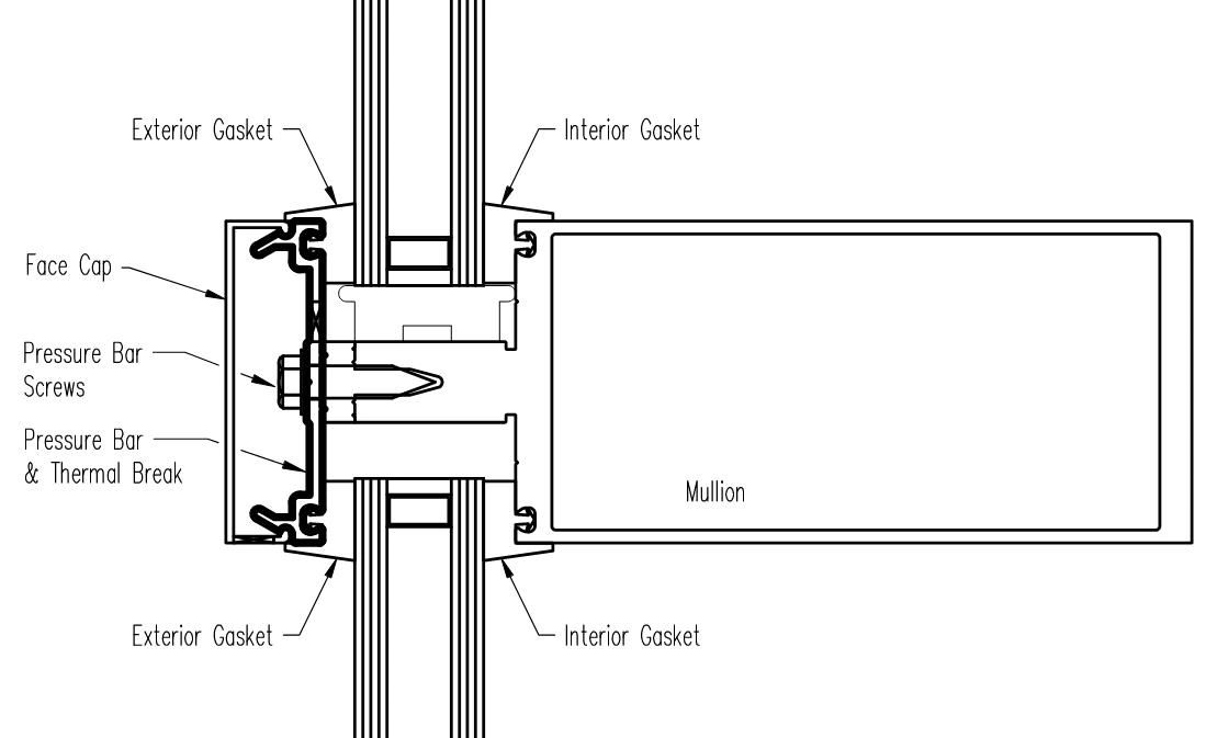 Re-Tighten Pressure Bars In Curtainwalls?