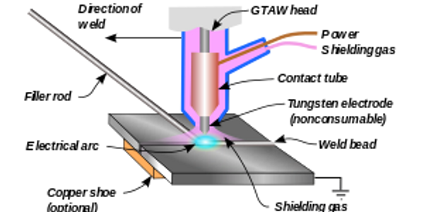 About | DSS Welding & Fabricating Ltd.