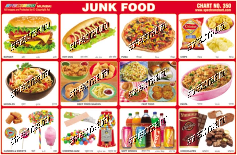 Healthy Food Vs Junk Food Chart