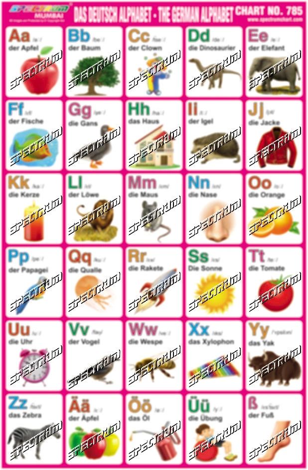 German Alphabet Chart