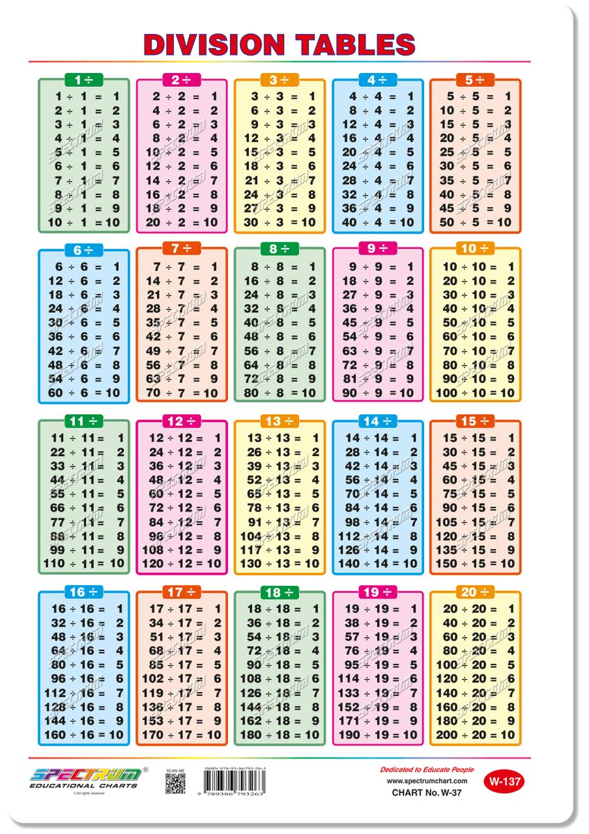 Chart Division Tables