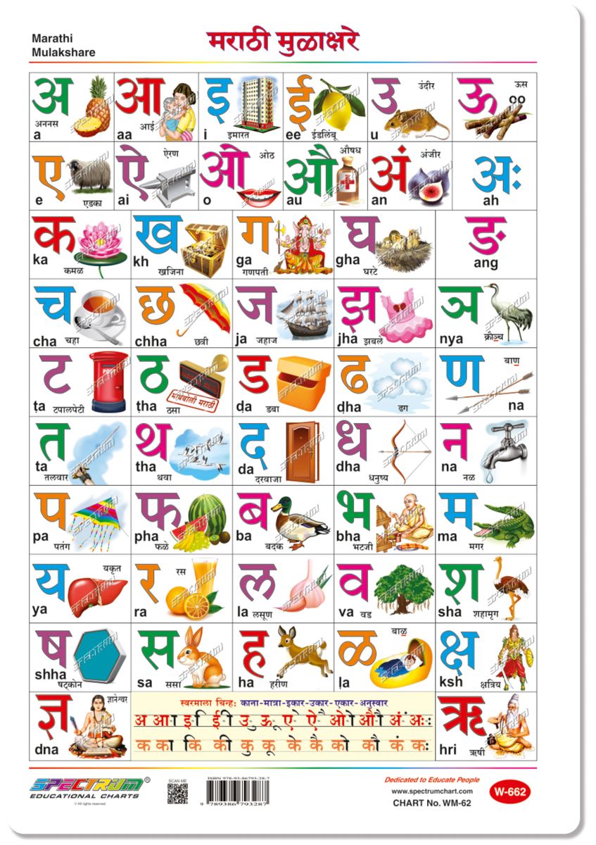 Chart Marathi Mulakshare