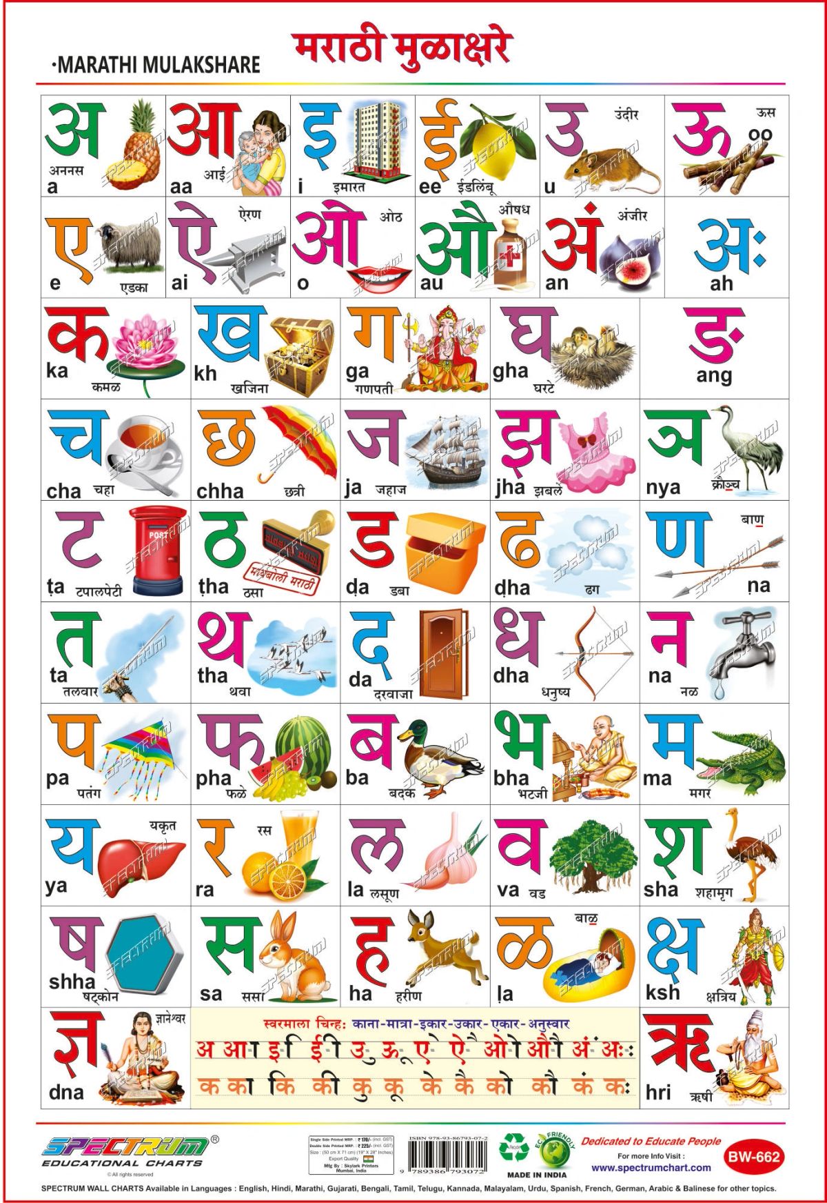 German Alphabet Chart