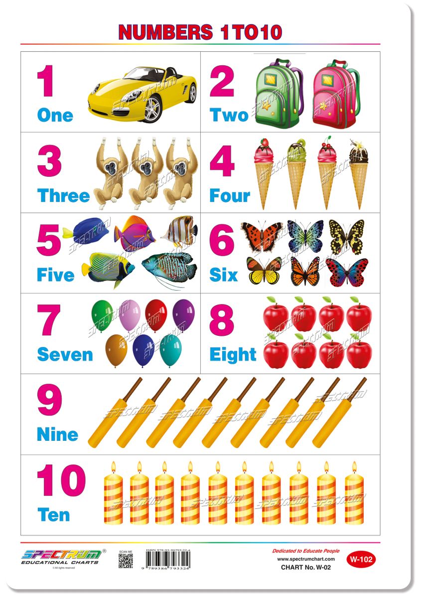 Chart Number 1 to 10