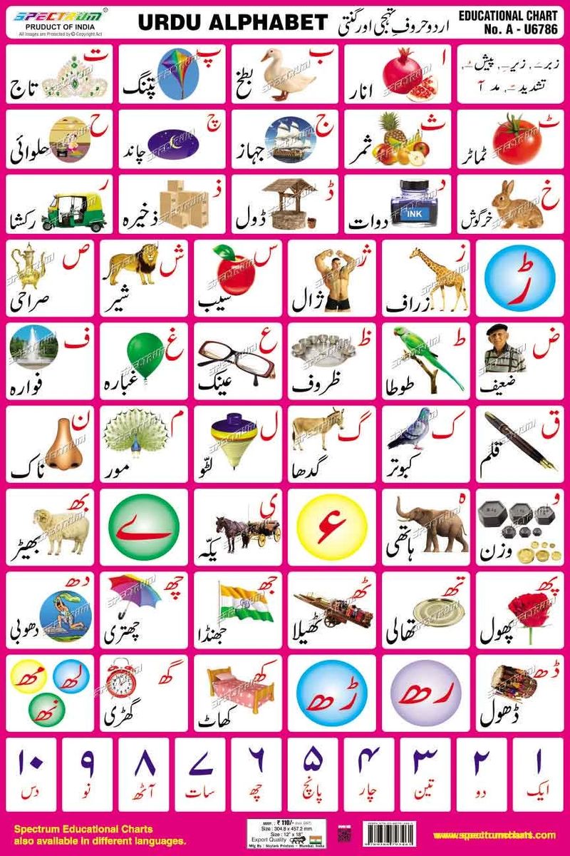 Chart Urdu Alphabet