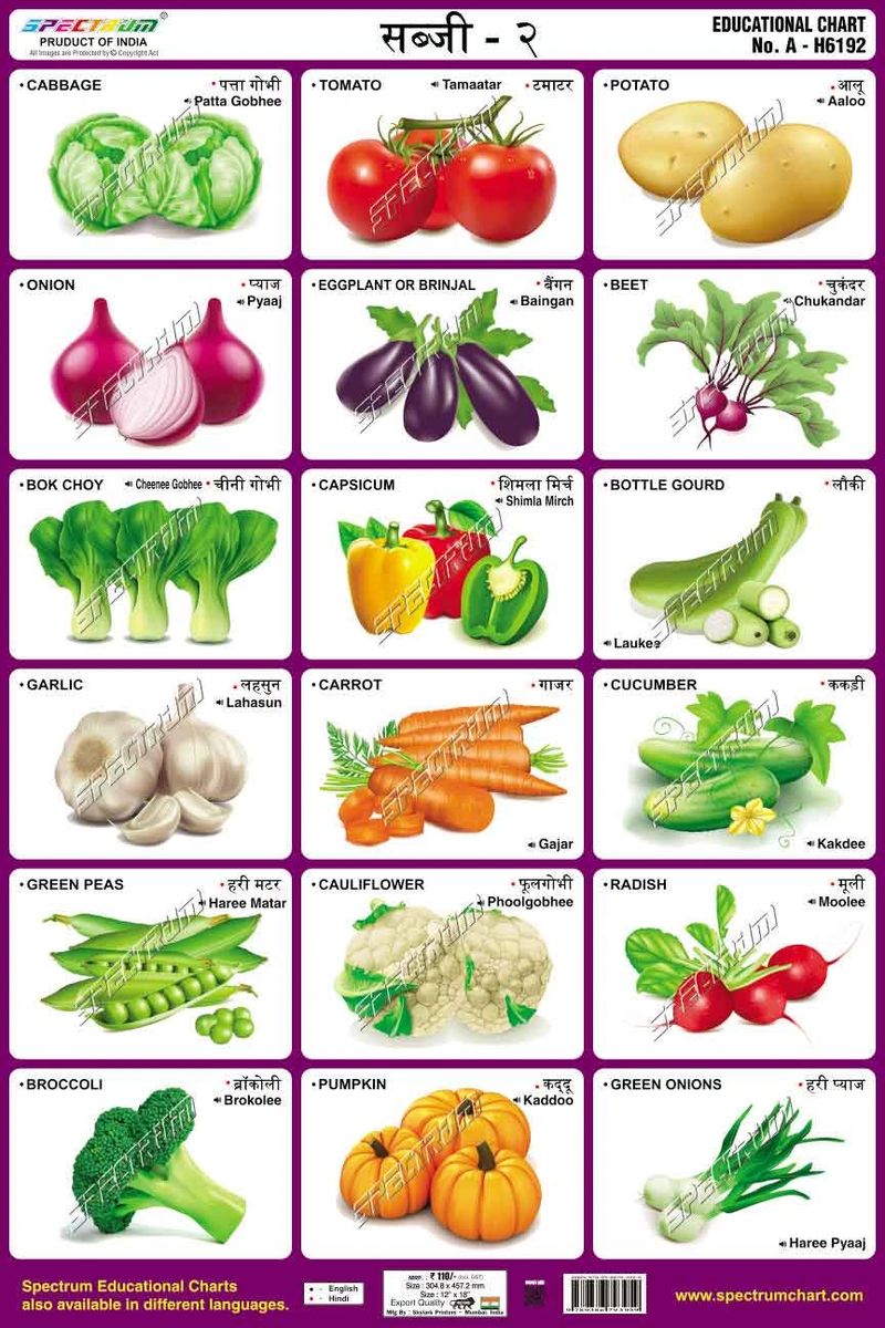 Chart Vegetables-2 (Hindi)