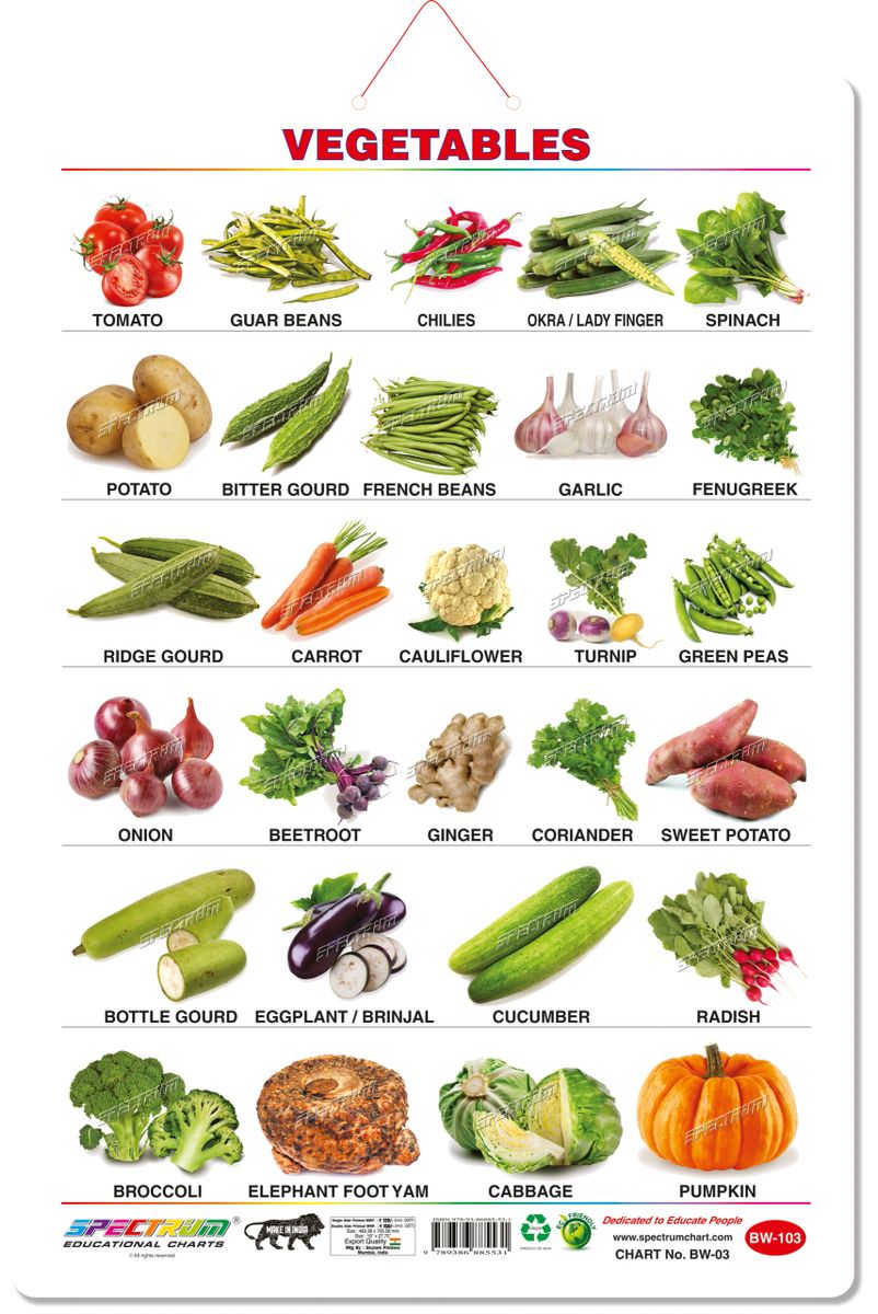 Chart Vegetables