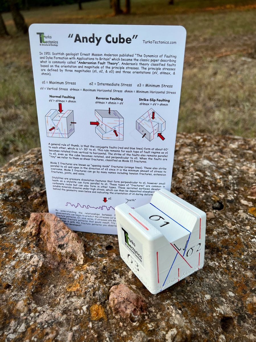 Andy Cube with σ for Stress-Single Cube Order