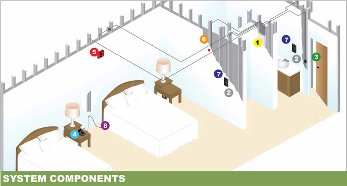 System Components | Room Valet