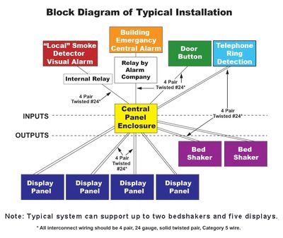 System Components | Room Valet