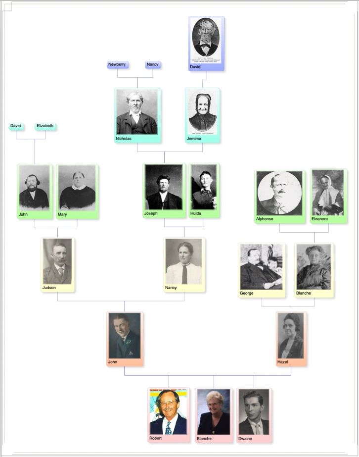 Artful Ancestry Tree