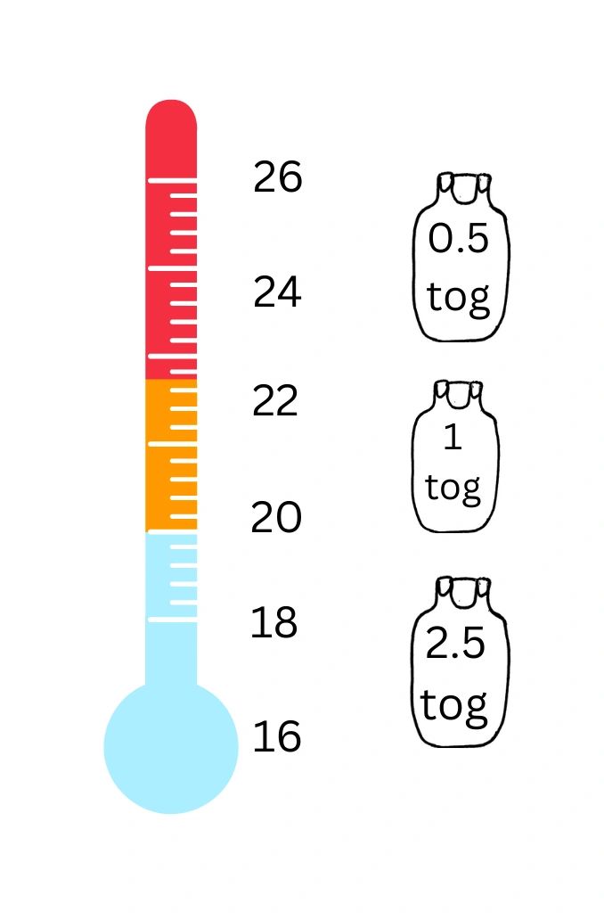 Tog Ratings Explained
