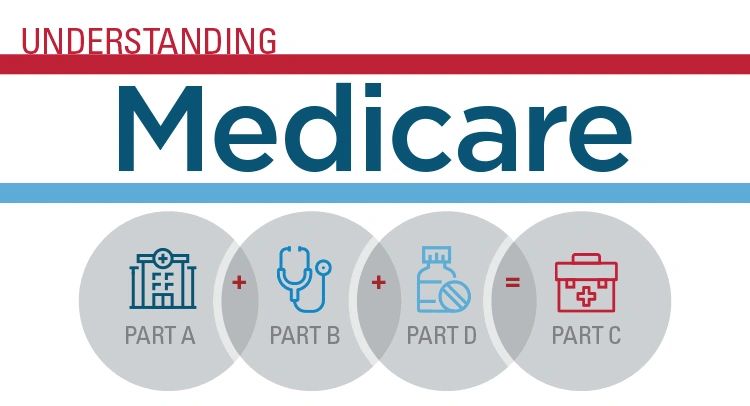 Medicare Awareness Month: Navigating Medicare Parts