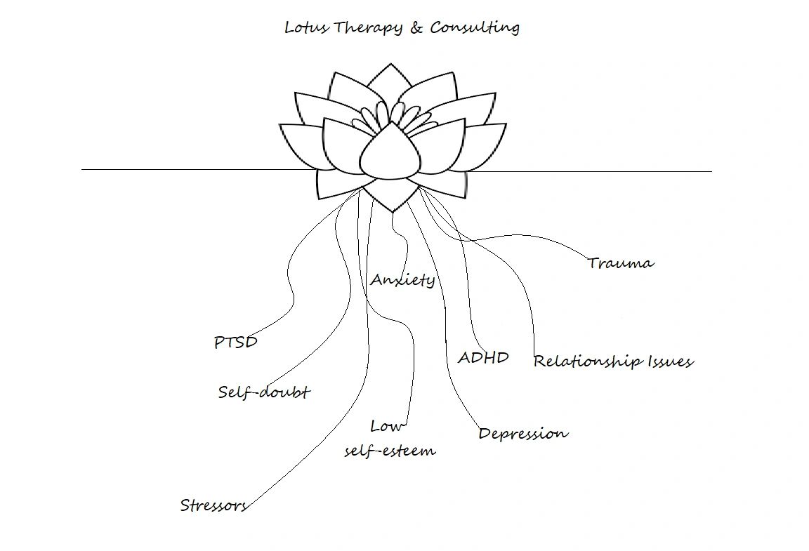 Lotus Therapy & Consulting | Lotus Therapy & Consulting