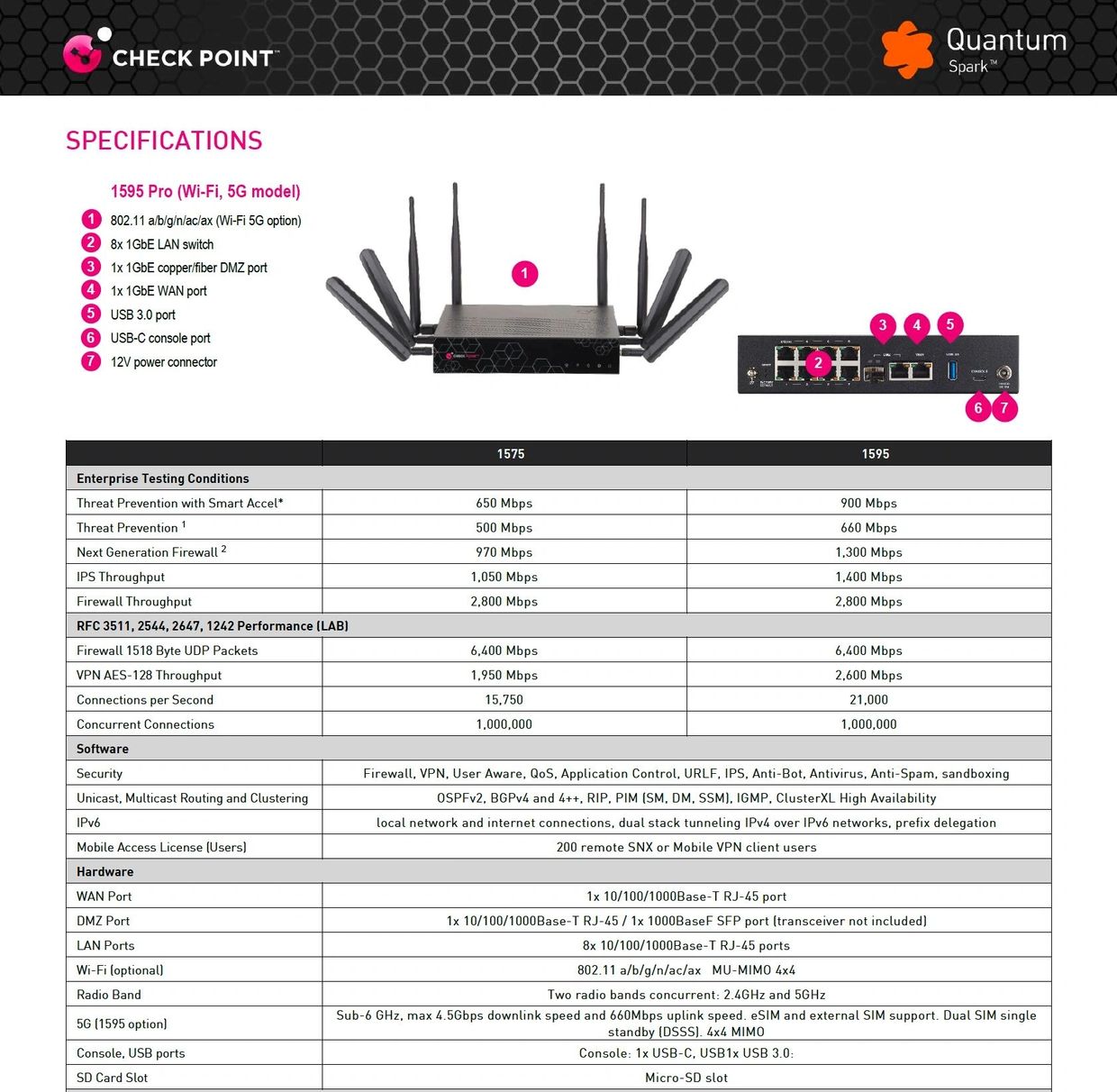 CheckPoint CPAP-SG1595-SNBT - CheckPoint 中国：800-810-6669、400-010-8885