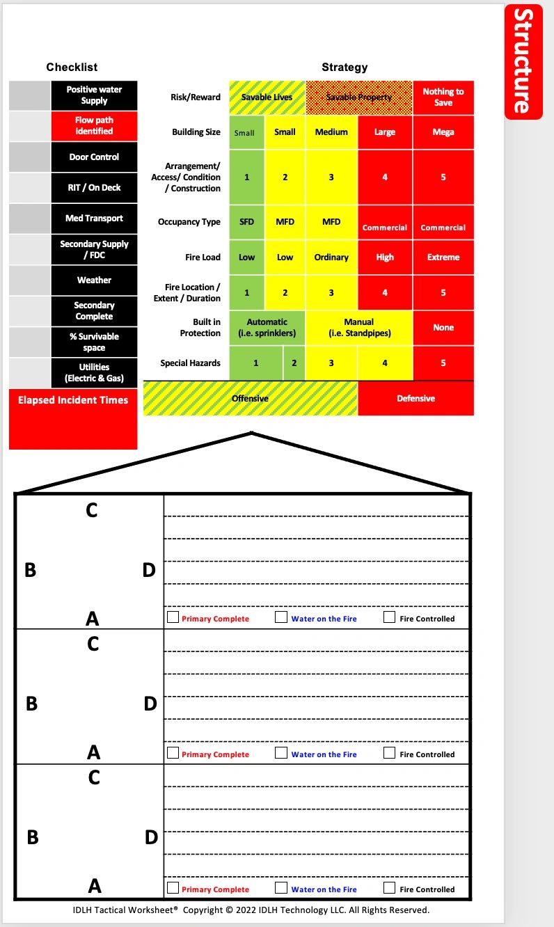 Incident Command System Fire