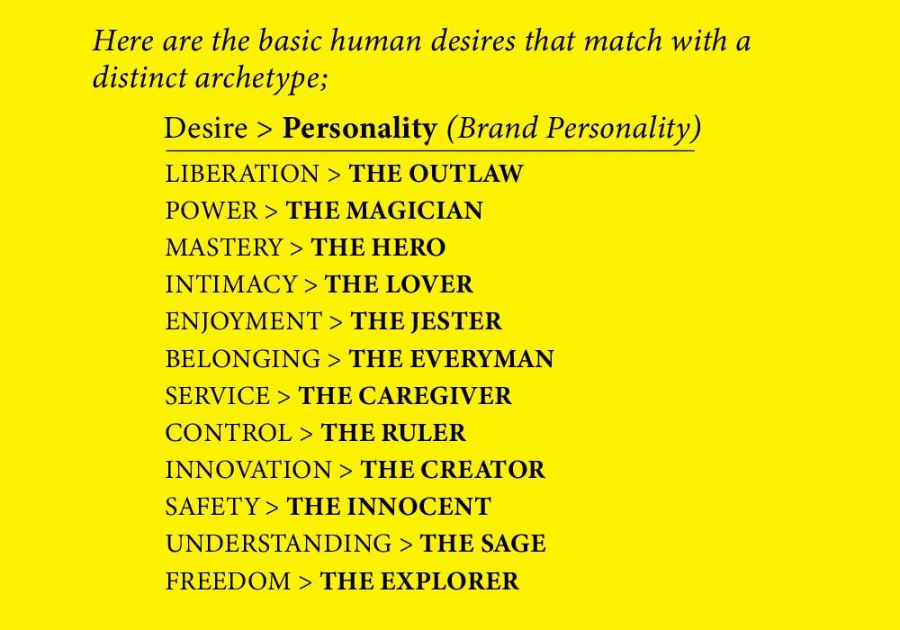 We all have basic human desires.