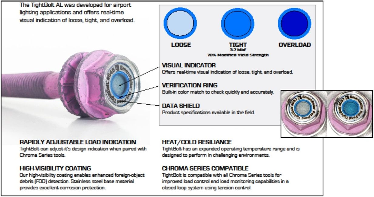 SmartBolts® | MCB Industries