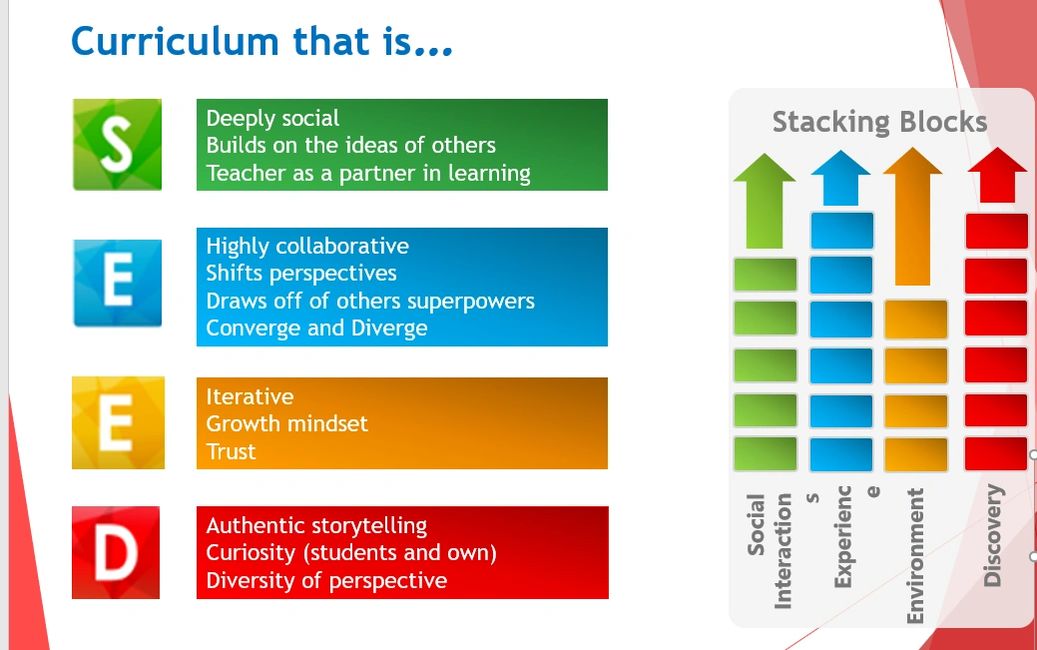 The Framework | SEED Framework