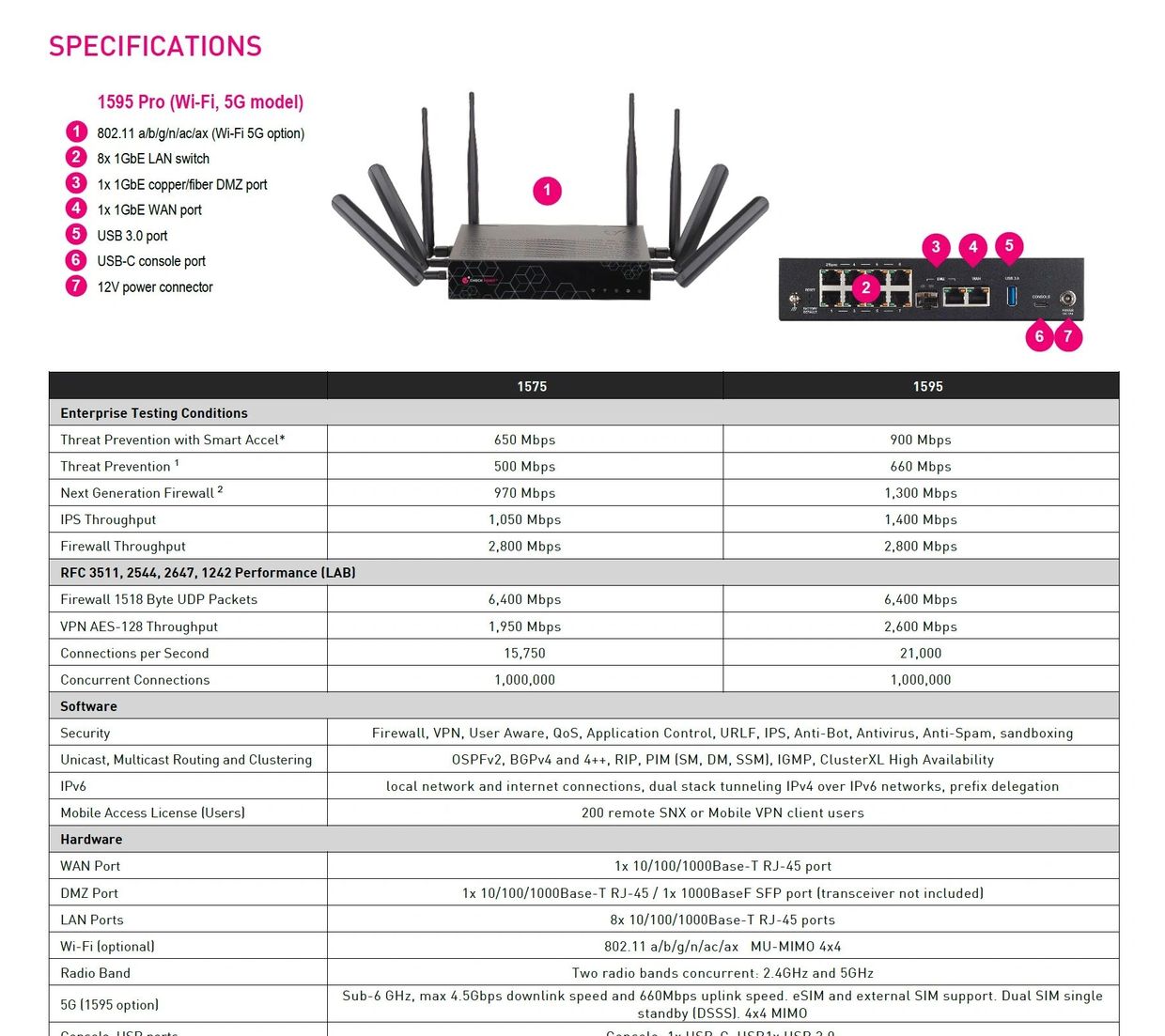 CheckPoint 1595 - CheckPoint 中国：800-810-6669、400-010-8885